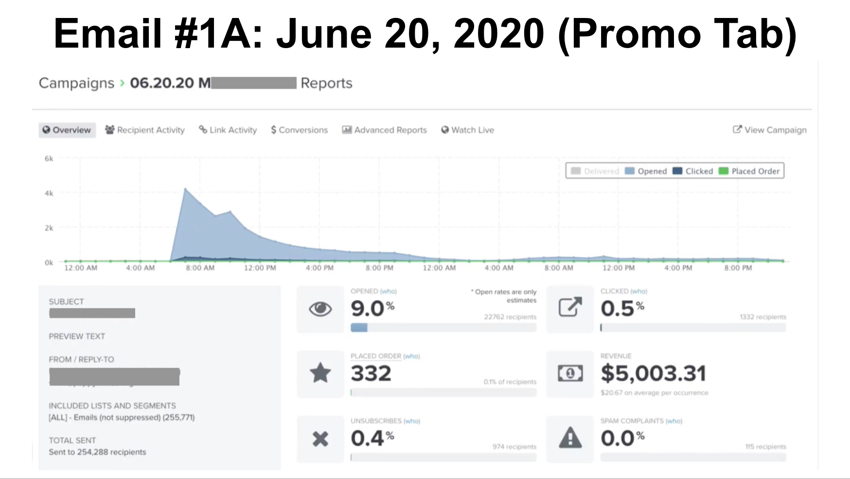 Should Email Marketers Fight the Gmail Promotions Tab? – ProofJump Blog