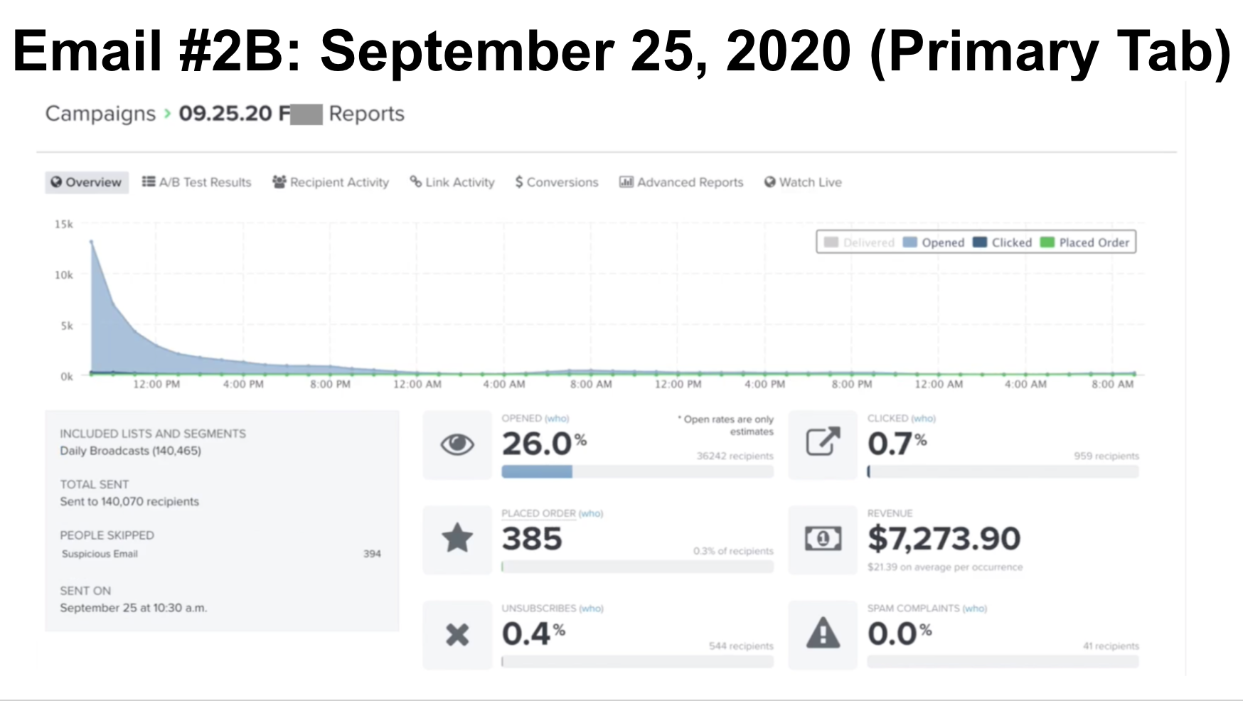 Should Email Marketers Fight the Gmail Promotions Tab? – ProofJump Blog