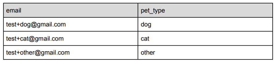 How ProofJump Streamlines Your Email Approval Process – ProofJump Blog